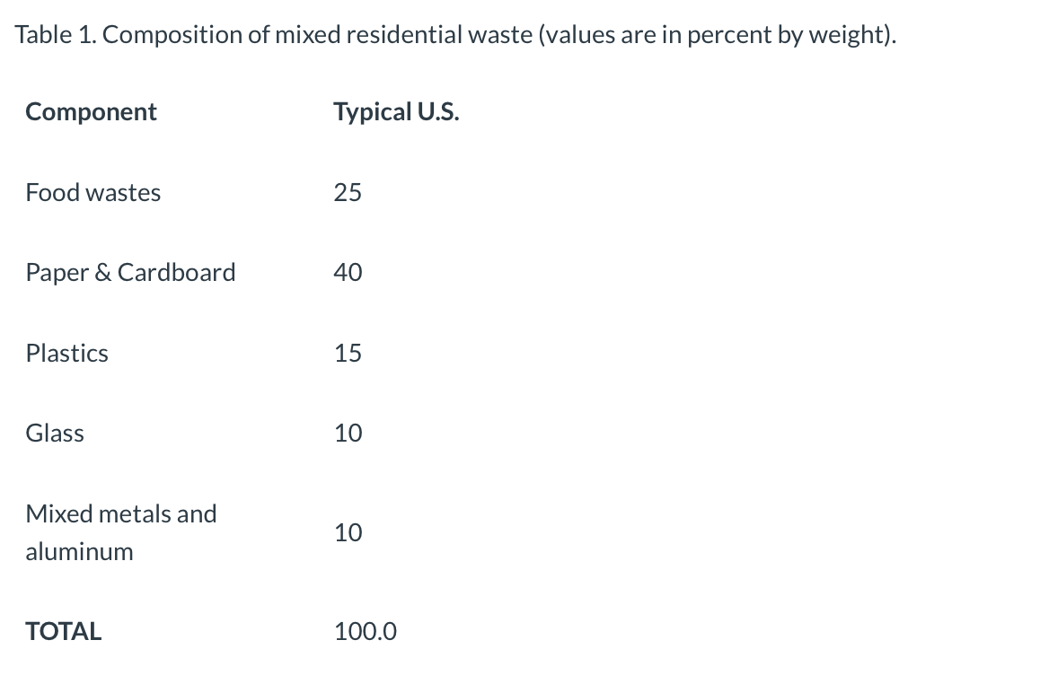 Using the data in table 1 and 2, calculate: (A) the | Chegg.com