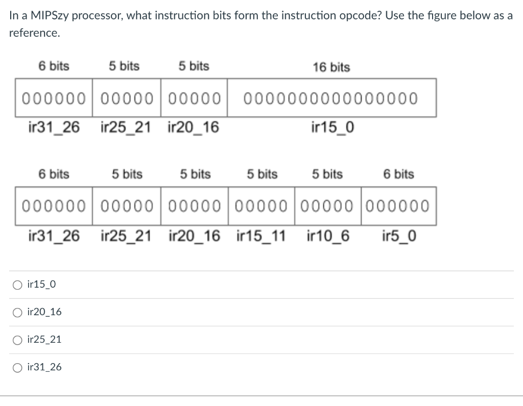 Solved In a MIPSzy processor, what instruction bits form the | Chegg.com