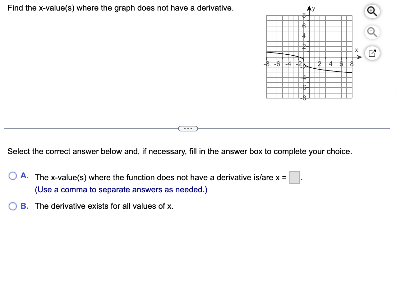 Solved Find the x-value(s) where the graph does not have a | Chegg.com