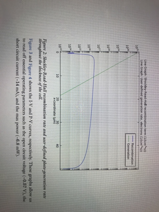 Line Graplh h: Shockley-Read-Hall recombination term | Chegg.com