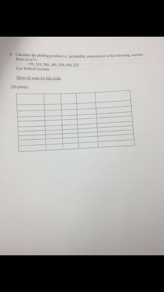 Solved 4. Calculate the plotting position ie., | Chegg.com