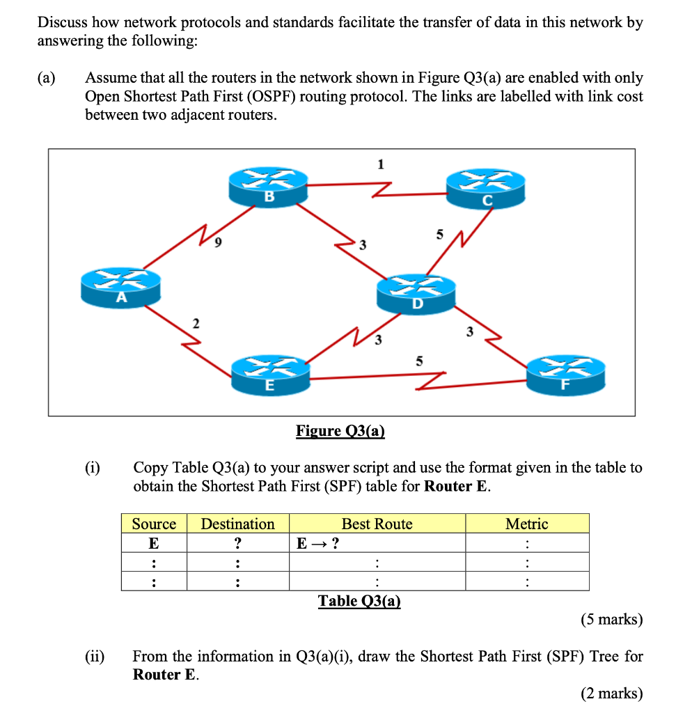 Solved (i) Copy Table Q3(a) to your answer script and use | Chegg.com