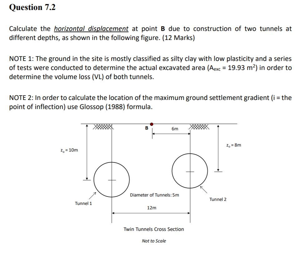 Question 7.2 Calculate the horizontal displacement at | Chegg.com