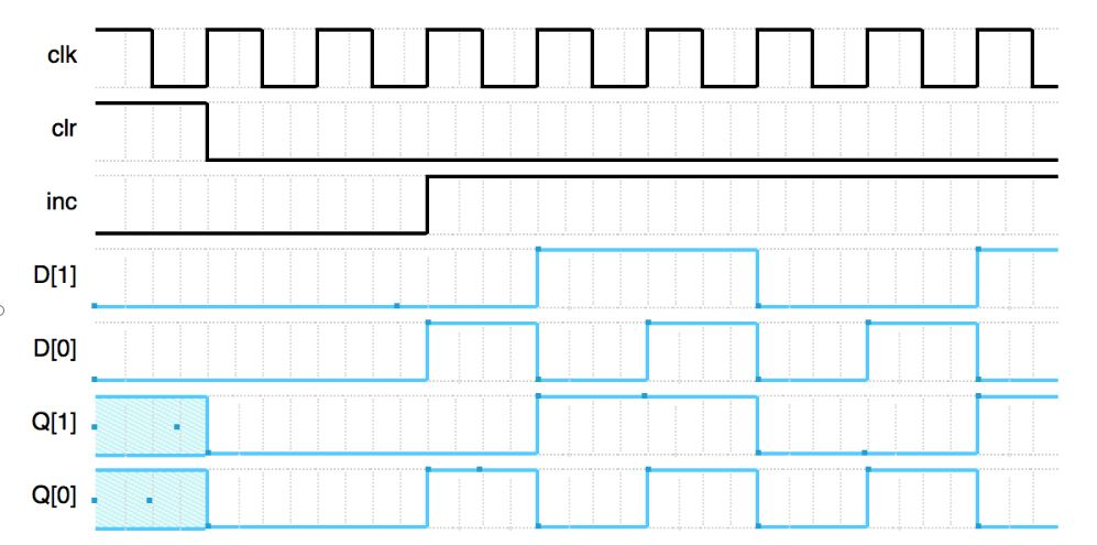 Solved QUESTION 1 The diagram below depicts a multi-function | Chegg.com