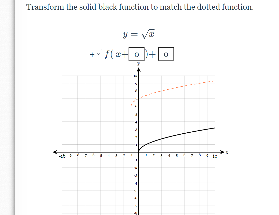 Solved Transform the solid black function to match the | Chegg.com