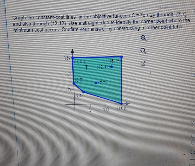 Solved Graph the constant-cost lines for the objective | Chegg.com
