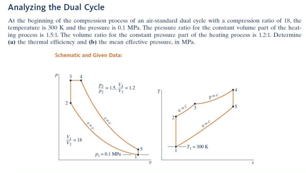 Solved Analyzing the Dual Cycle At the beginning of the | Chegg.com