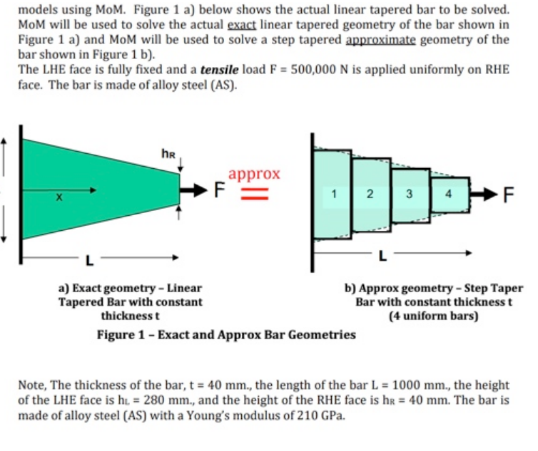 Solved models using MoM. Figure 1 a) below shows the actual | Chegg.com