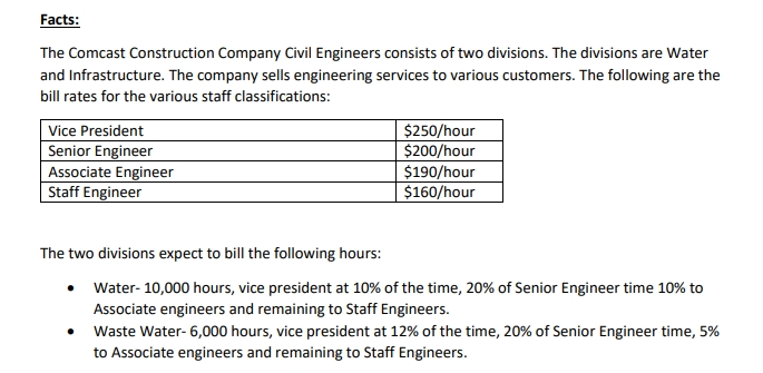 Facts: The Comcast Construction Company Civil | Chegg.com