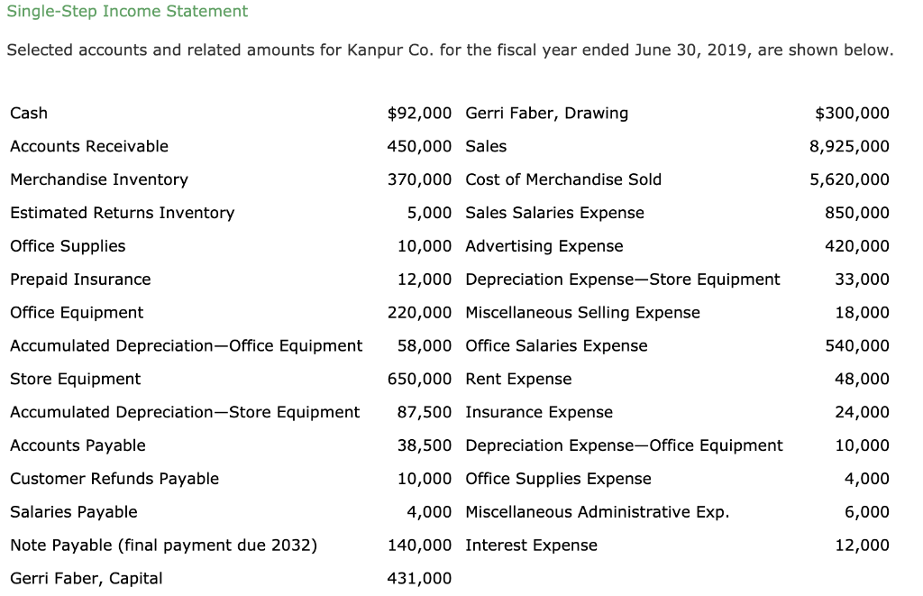 Solved Single Step Income Statement Selected Accounts And Chegg