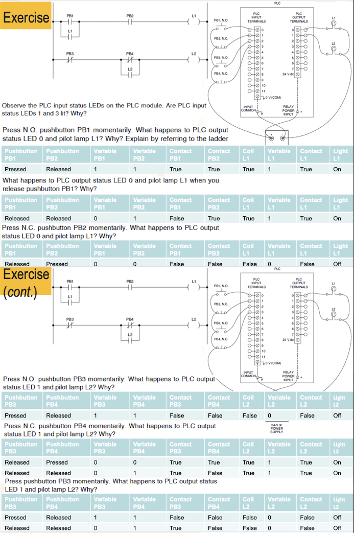 Solved Explain how the PLC and Switches give the given | Chegg.com