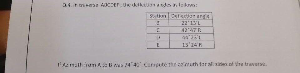 Solved Q.4. In traverse ABCDEF, the deflection angles as | Chegg.com