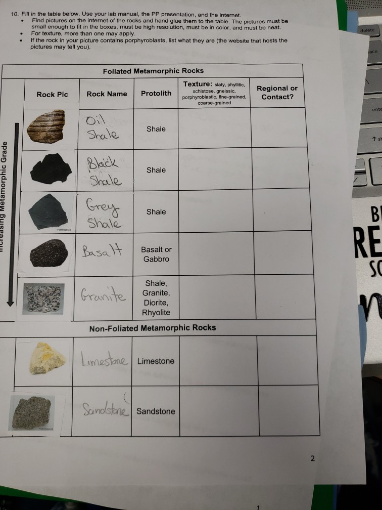 Solved 10. Fill in the table below. Use your lab manual, the | Chegg.com
