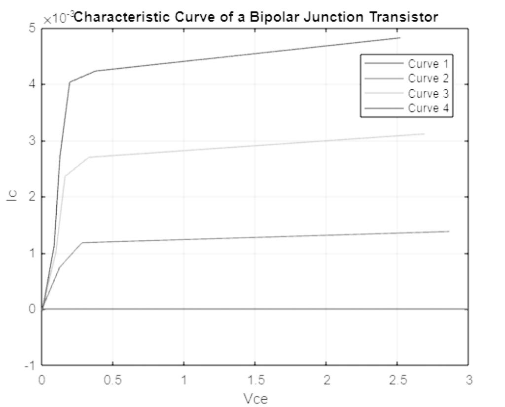 Solved Discuss the operation of the NPN Bipolar Junction | Chegg.com