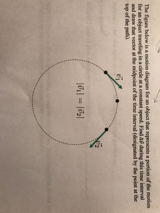 Solved The figure below is a motion diagram for an object | Chegg.com