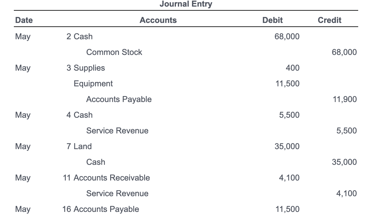 Solved Journal Entry Common Stock Service Revenue Salary | Chegg.com ...