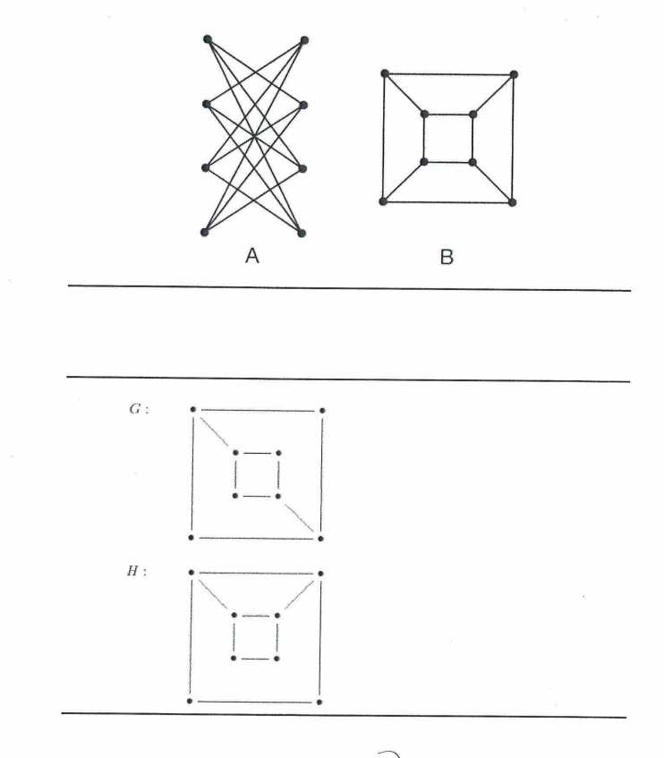 Solved Are these graphs Isomorphic graphs? | Chegg.com