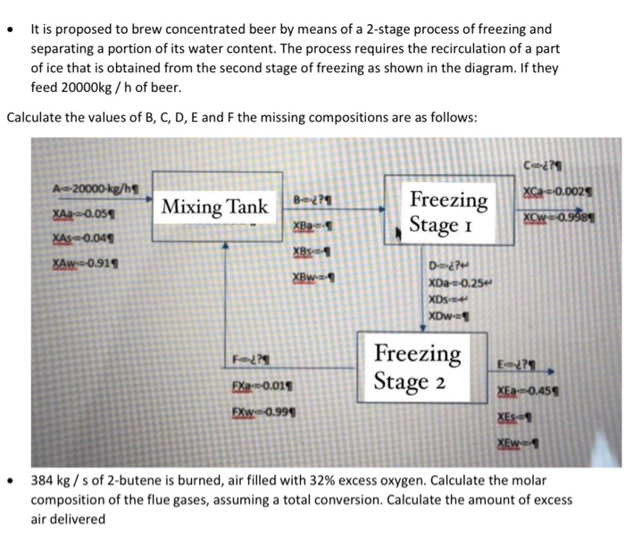 Solved It is proposed to brew concentrated beer through a | Chegg.com