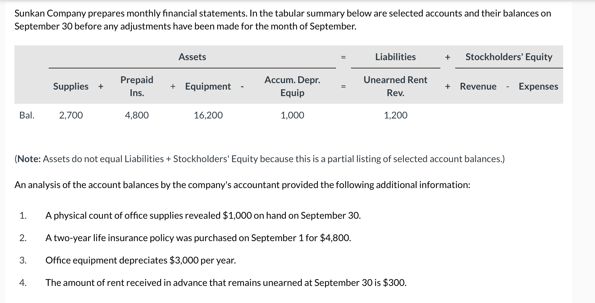 Solved Using the information given, above and the tabular | Chegg.com