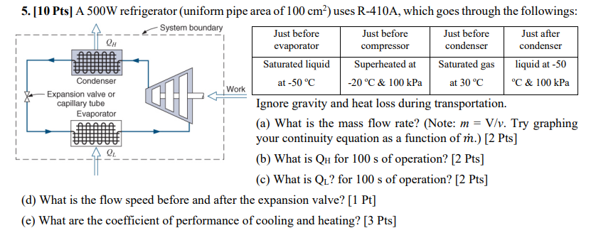 Solved 5. [10 Pts] A 500W refrigerator (uniform pipe area of | Chegg.com