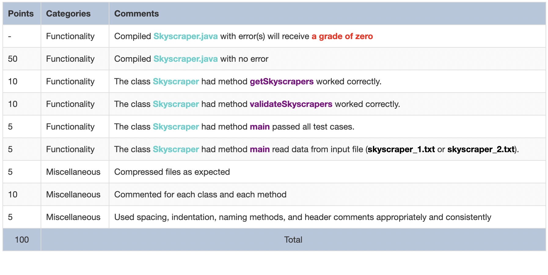 Solved Please use this starting code Java code below | Chegg.com