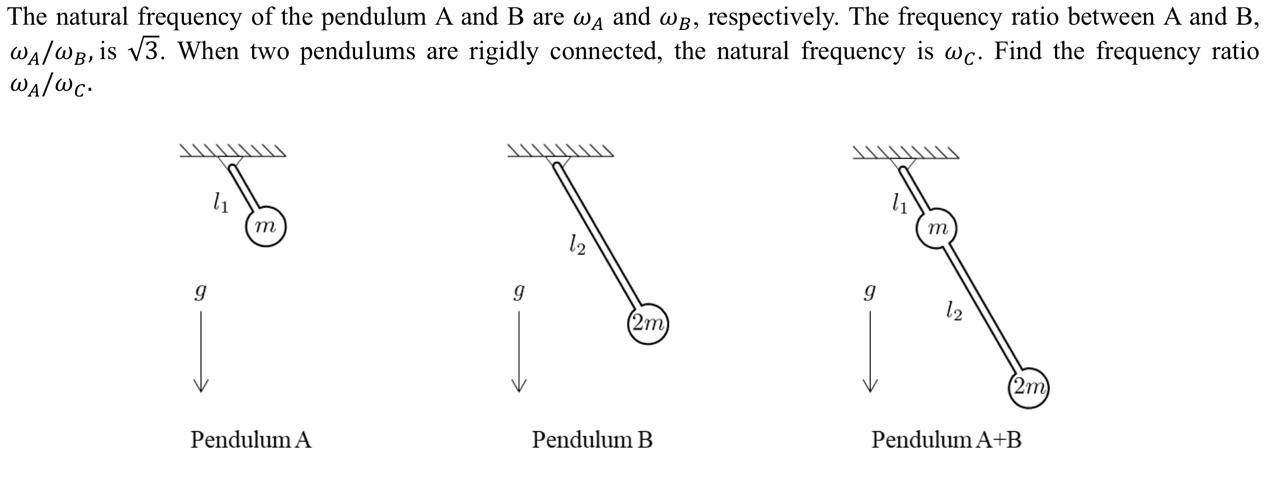 Solved The natural frequency of the pendulum A and B are wa | Chegg.com