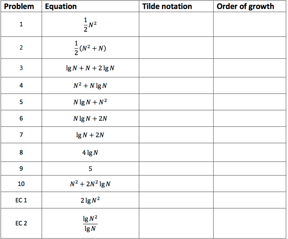 Problem Equation Tilde Notation Order Of Growth 2 N2