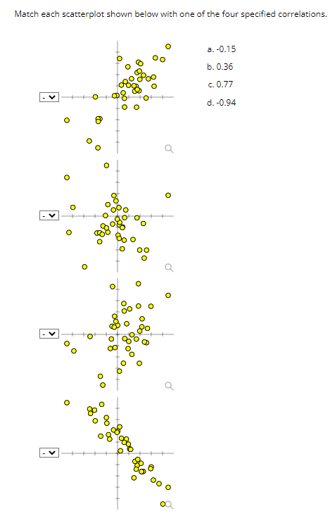 Solved Match each scatterplot shown below with one of the | Chegg.com