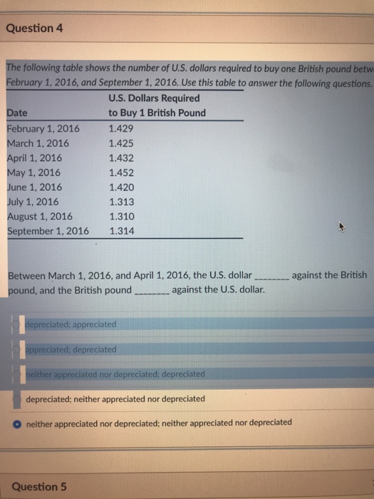 Solved Question 4 The following table shows the number of | Chegg.com