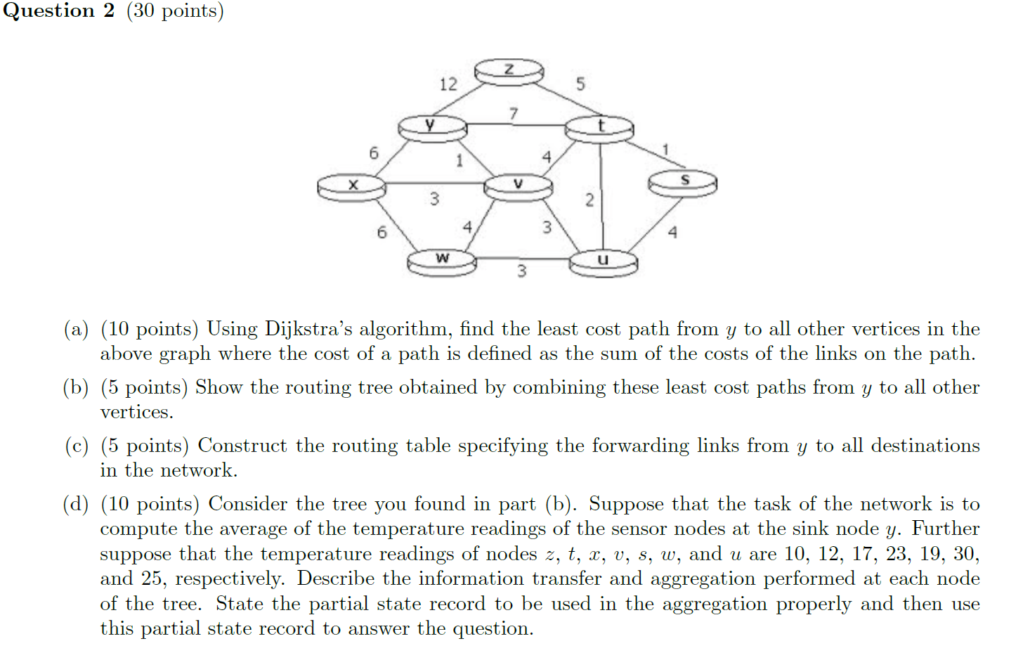 Solved Question 2 (30 points) 12 5 6 1 4 Х V 3 2 6 4 3 4 w u | Chegg.com