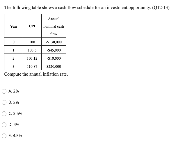 Solved The following table shows a cash flow schedule for an | Chegg.com