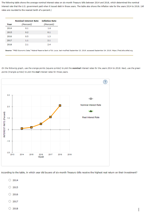 Solved The Following Table Shows The Average Nominal Chegg