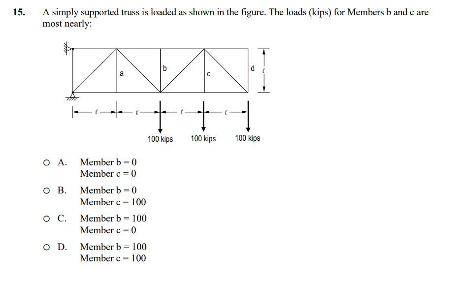 Solved 15. A simply supported truss is loaded as shown in | Chegg.com