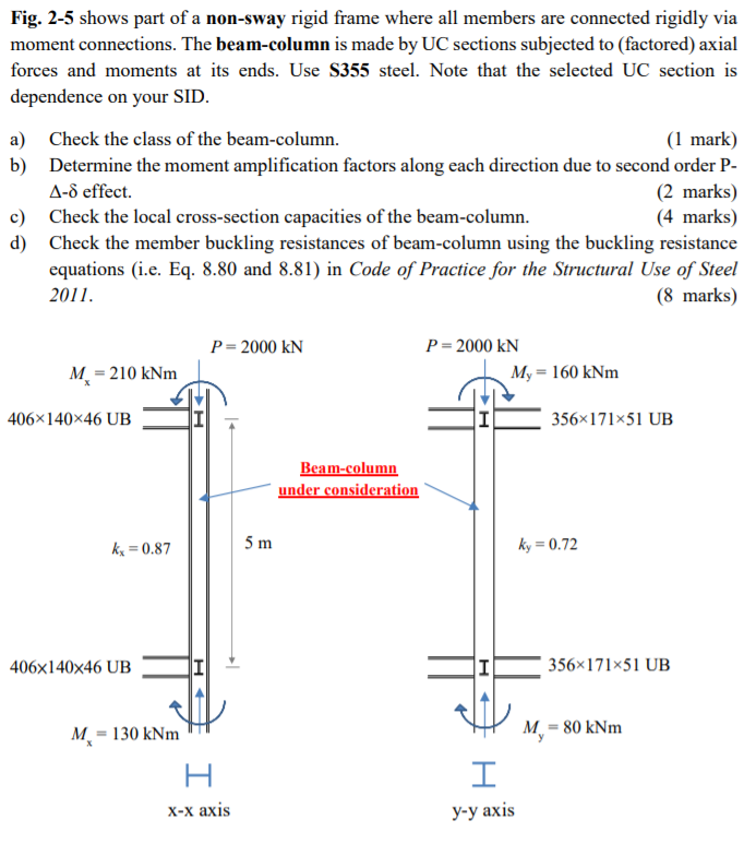 Solved Fig. 2-5 shows part of a non-sway rigid frame where | Chegg.com