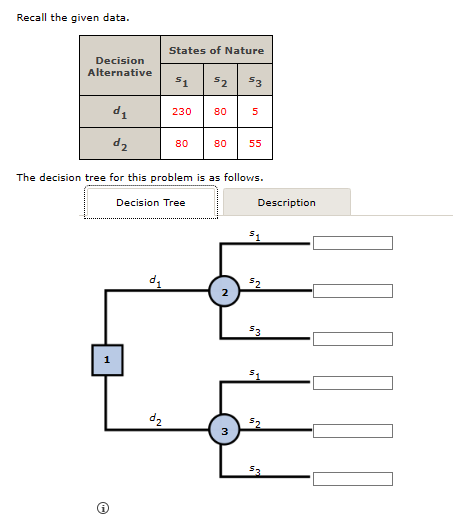 Solved Recall the given data. The decision tree for this | Chegg.com