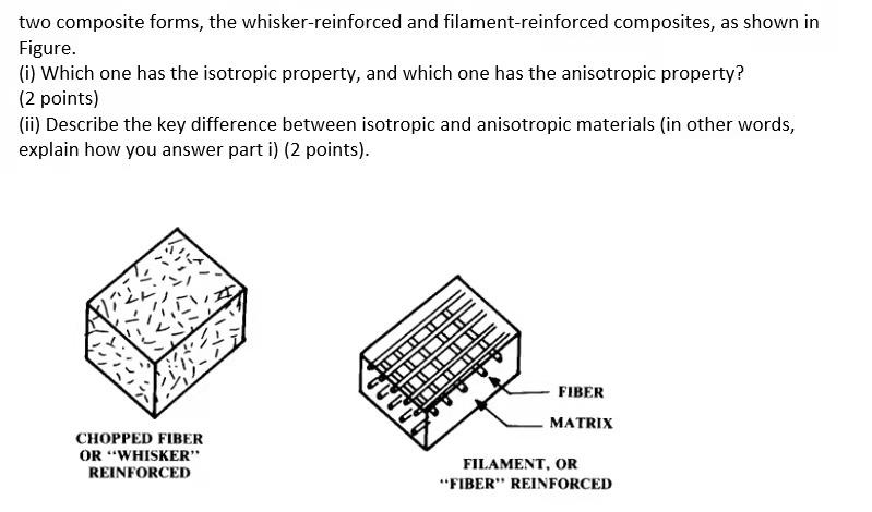 Solved two composite forms, the whisker-reinforced and | Chegg.com