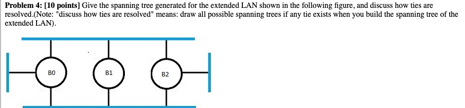 Solved Problem 4: [10 points] Give the spanning tree | Chegg.com