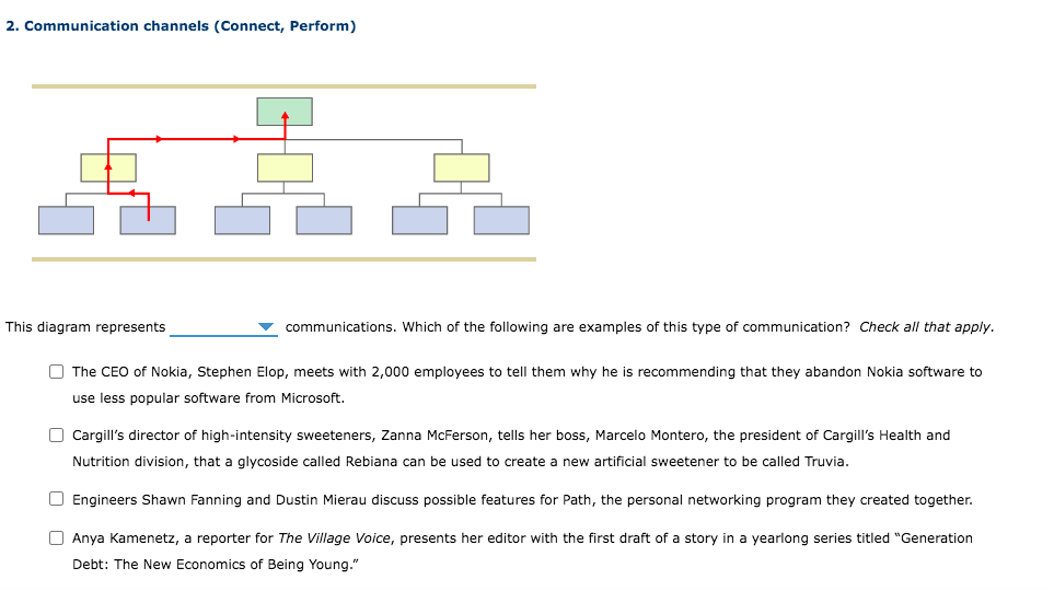2. Communication channels (Connect, Perform) This | Chegg.com