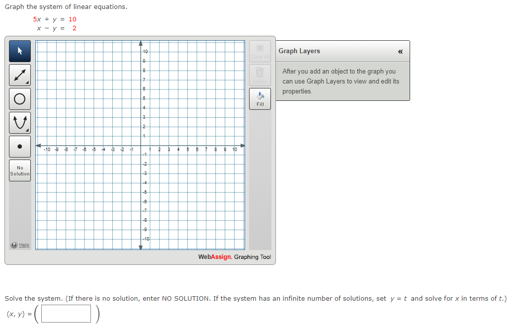 Solved Graph the system of linear equations. 5x + y = | Chegg.com