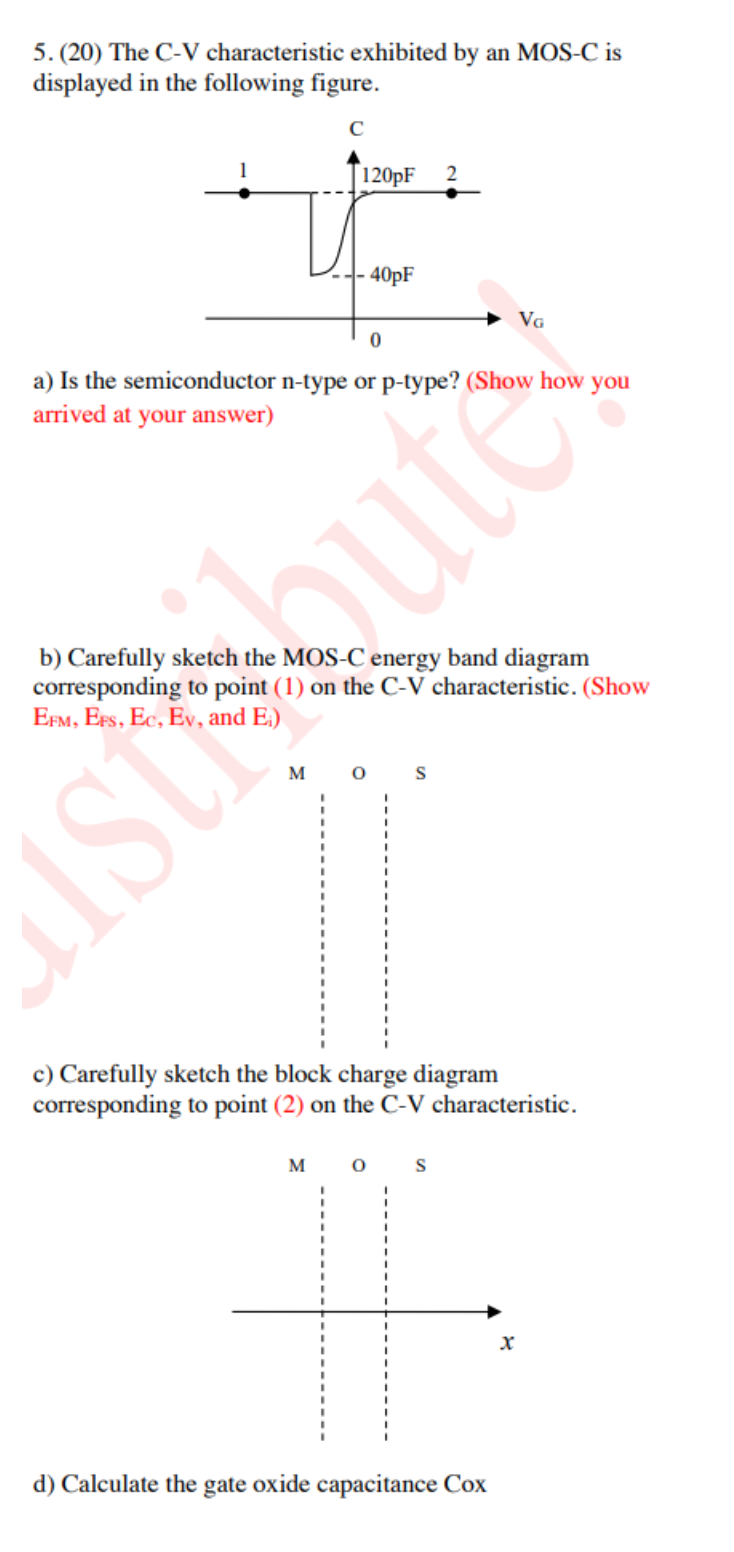 Solved 5.(20) The C-V characteristic exhibited by an MOS-C | Chegg.com