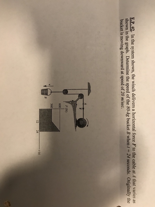 Solved EP #2. In the system shown, the winch delivers a | Chegg.com
