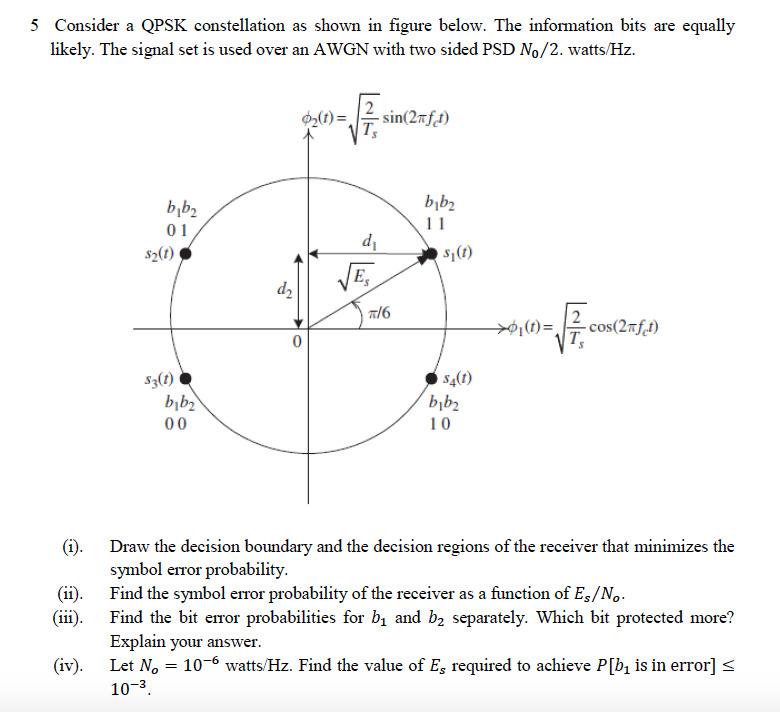 5 Consider a QPSK constellation as shown in figure | Chegg.com
