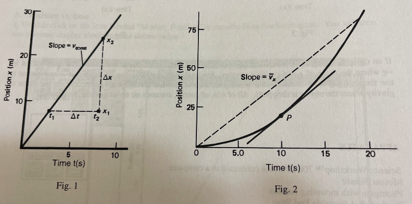 Solved For each of the two x vs. t graphs on page 2-1 of the | Chegg.com