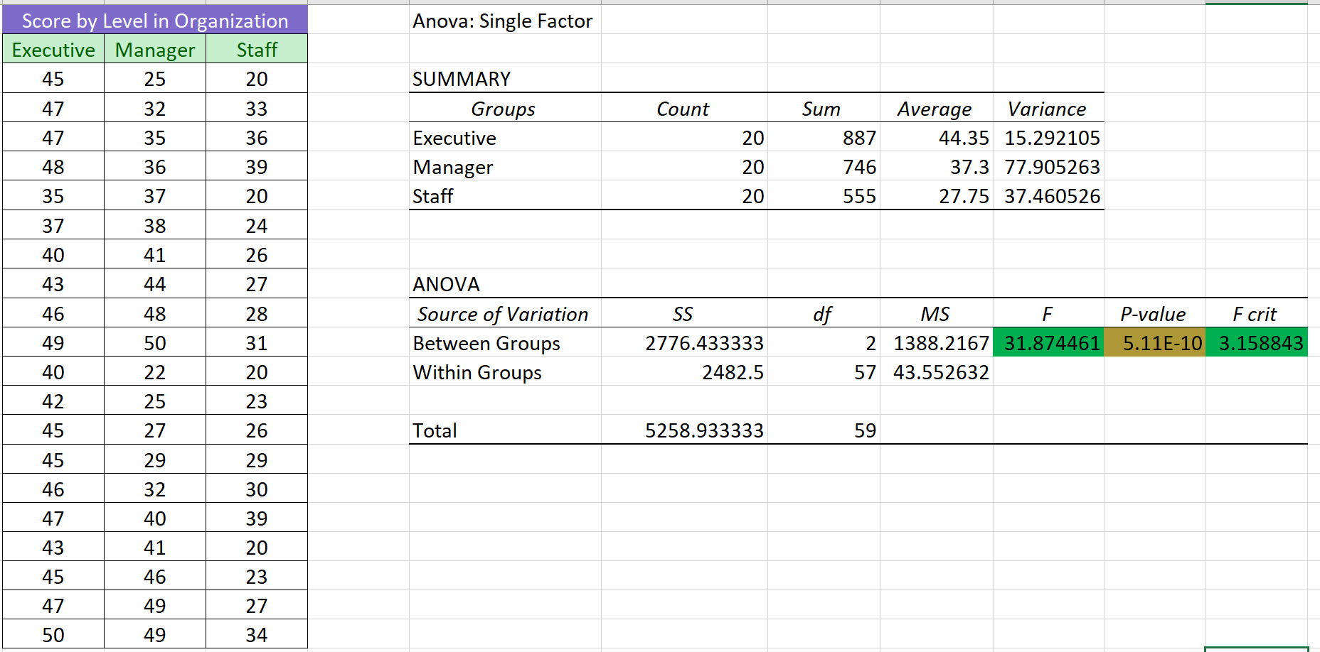 Solved Is there a significant difference between the mean | Chegg.com