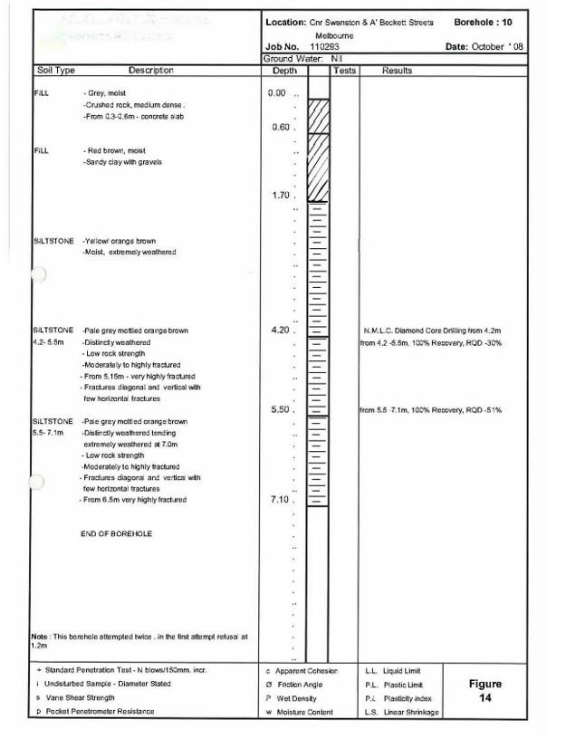 Solved This problem-solving exercise is designed to engaging | Chegg.com