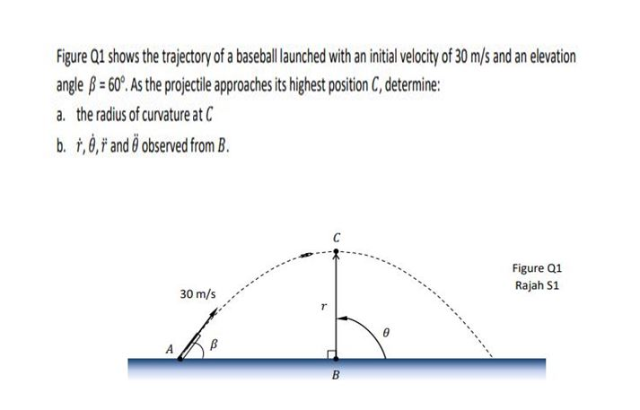 Solved Figure Q1 shows the trajectory of a baseball launched | Chegg.com