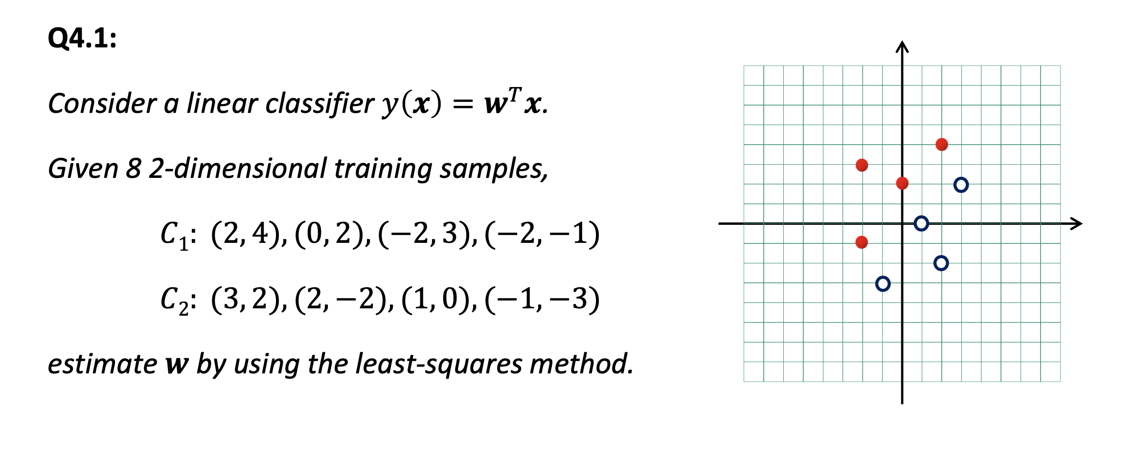 Solved Consider a linear classifier 𝑦 = 𝒘􏰉𝒙 , Given 8 | Chegg.com