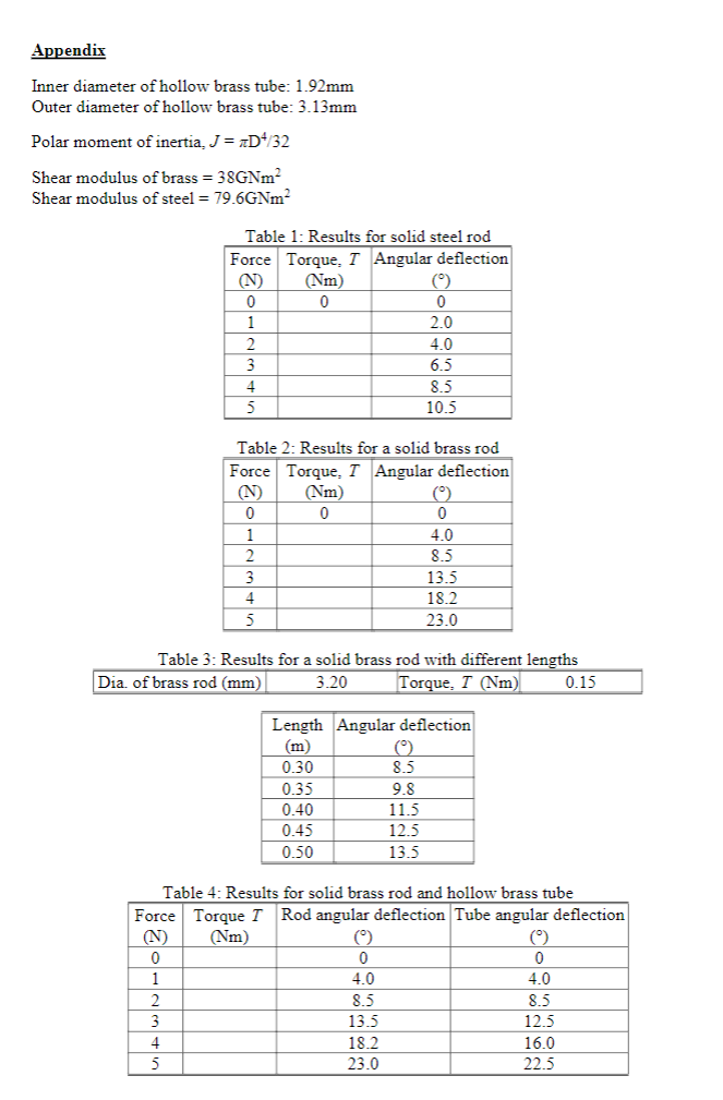 Experiment Report 1. From the results in Table 1 and | Chegg.com