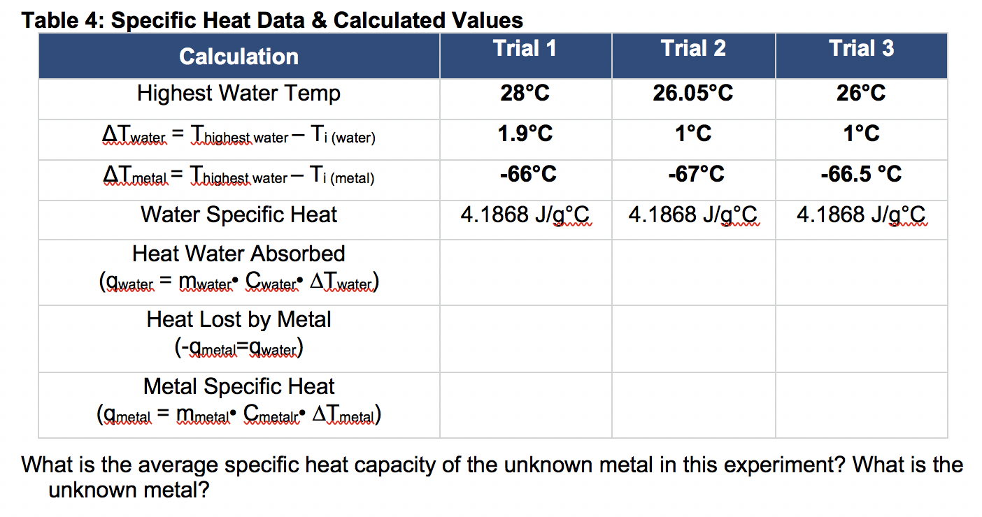 Solved Experiment 1: Determination of Specific Heat of a | Chegg.com