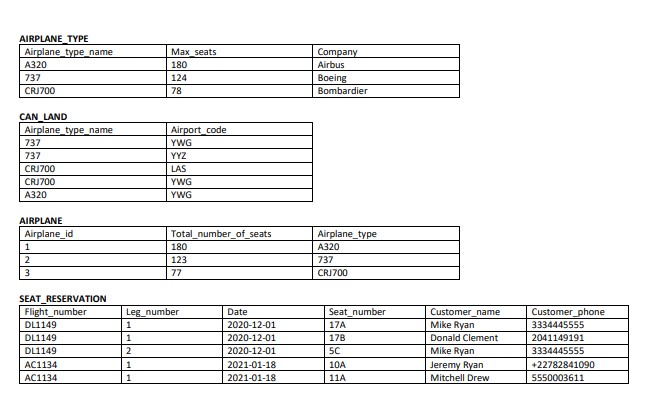 Solved 1. Consider the AIRLINE relational database schema | Chegg.com